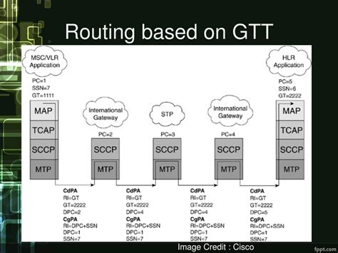 Ppt Hacking Communication System Powerpoint Presentation Free