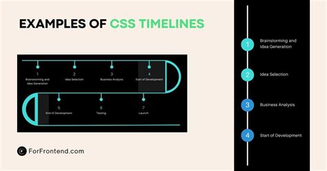 11 CSS Animated Timelines ForFrontend