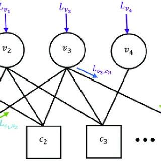 Parity Check Matrix Factor Graph Download Scientific Diagram