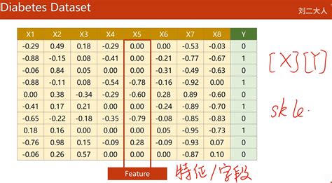处理多维特征的输入 csdn博客