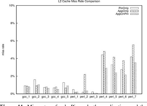 Figure 11 From Design Of A Custom Vee Core In A Chip Multiprocessor