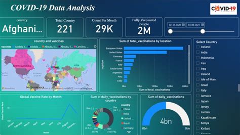 Viit Ai Imfs Wolters Datascience Artificialintelligence Dataviz