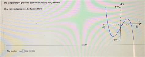 Solved The Comprehensive Graph Of A Polynomial Function
