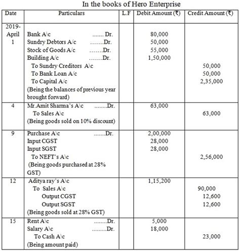 Journal Entries Questions For Class 11 With Solutions 2022 Practical