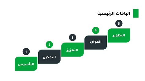 Erpmodeem My Website