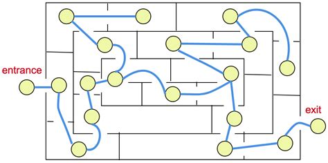 Compsci 120 The University Of Auckland