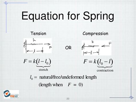 Compression Spring Formulas At Jill Deleon Blog