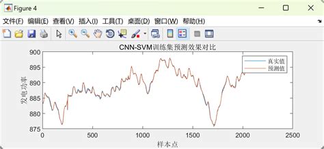 基于cnn Svm的风电功率预测研究（matlab代码实现） 知乎
