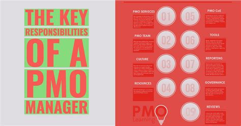 The Key Responsibilities Of A Pmo Manager Pmo Learning