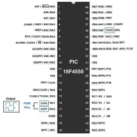 Pic18f4550 Pwm Pic Controllers