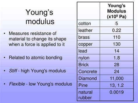 How Is Young S Modulus Of Elasticity Defined At Caitlyn Briones Blog