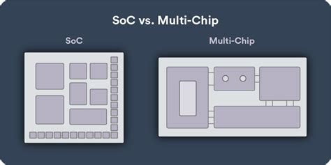 The Semiconductor Journey To Todays Iot Era Beecham Research