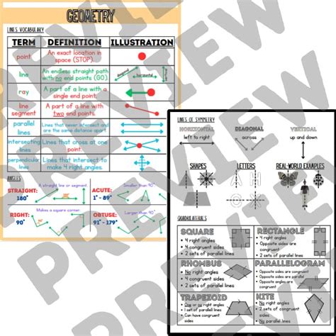 4th Grade Geometry Math Reference Sheet By Krysta Busch Tpt