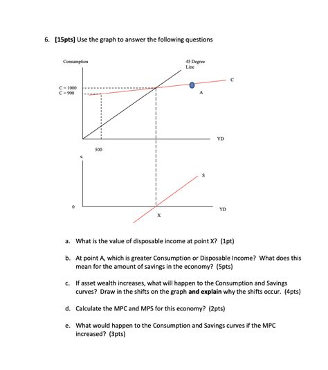 solved [15pts] ﻿use the graph to answer the following
