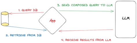 Intro To Semantic Kernel Part Four Coding