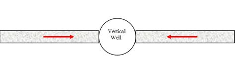 fracture behaviour testwells