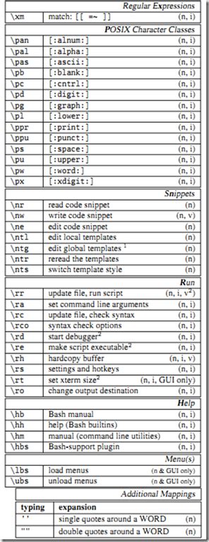【linux开发技术之工具使用】配置vim下编程和代码阅读环境 Csdn博客