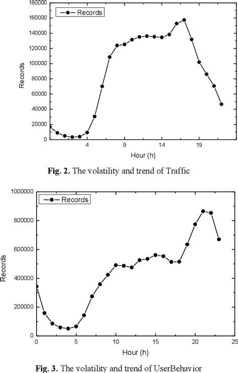 figure 1 from a framework for simulating real world stream data of the