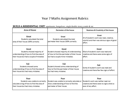 Assignment Rubrics Maths Y7 Pdf
