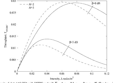 Figure 7 From Open Loop Spatial Multiplexing And Diversity