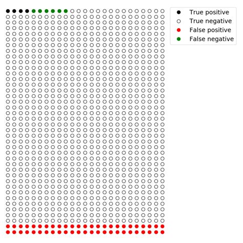 Why Most Published Findings Are False Revisiting The Ioannidis Argument Scientifically Sound