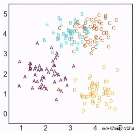 Python可视化：7种风格标记散点图 知乎