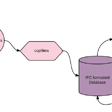 Iot Reference Model Inspired By Cisco Iot Reference Model Download