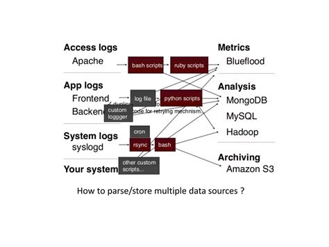 Fluentd And Docker Monitoring Ppt