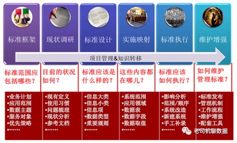 数据标准建设方法论总结 人人都是产品经理