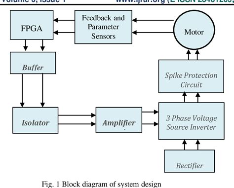 Figure 1 From FPGA Based Singleto Three Phase Redundant Fault Detection