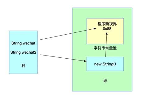 Jvm字符串常量池及string的intern方法详解？ W3cschool笔记