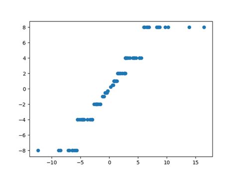 Quantization 知乎
