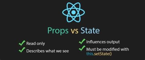 P Vidhya On Linkedin Day 44 Title Understanding Reactjs State And Props Hey…