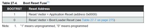Basics To Developing Bootloader For Arduino Arduino