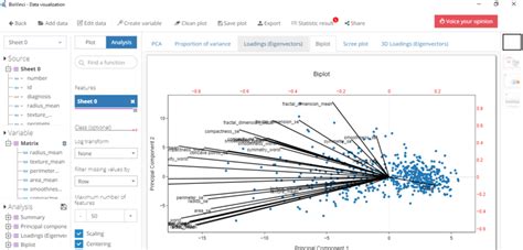 Which Software Can I Use To Conduct Principle Component Analysis ResearchGate