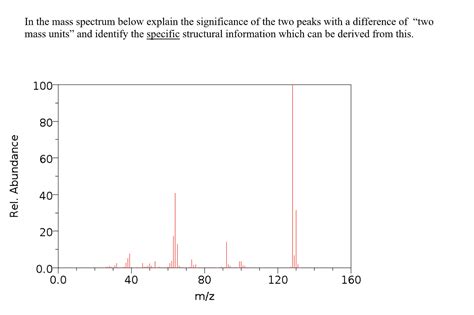 Solved In The Mass Spectrum Below Explain The Significance Chegg Com