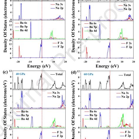 A Calculated Electronic Band Structure Density Of States Dos And
