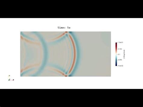 🌊 Exploring Shallow Water Simulations With Shallowwaterfoam 🌊 Codeynamics Posted On The Topic