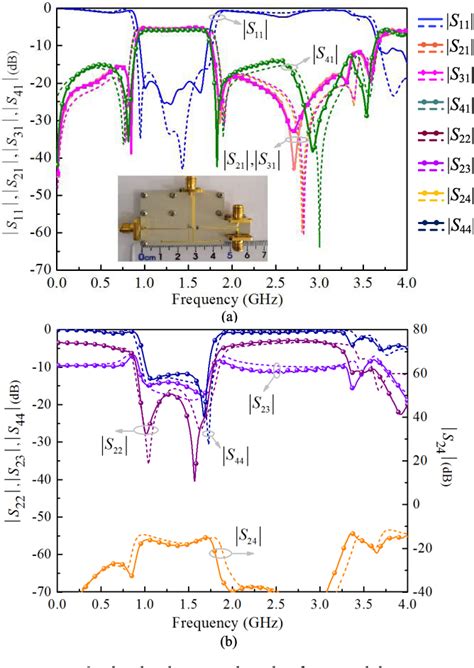 Figure 13 From Design Of High Selectivity Asymmetric Three Way Equal Wideband Filtering Power