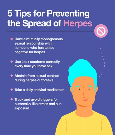 Genital Herpes Outbreak Prevention