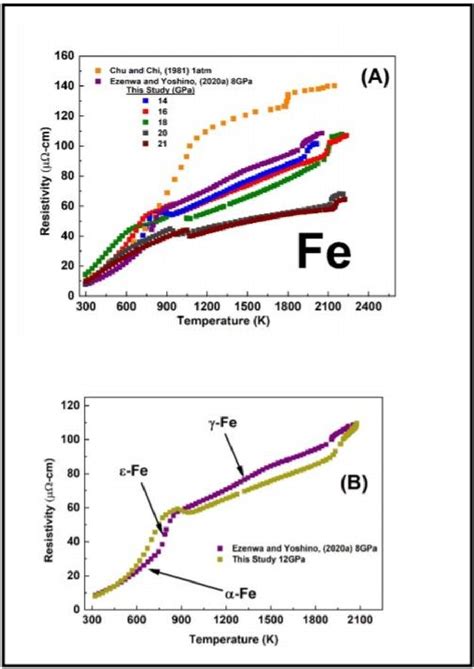 Figure 1 From Electronic Transition In Liquid Fe At P T Conditions