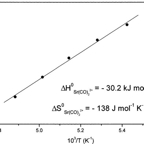 Infrared Spectra In The C O Stretching Region Of Carbon Monoxide