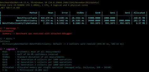 Benchmark List Vs Dictionary Vs Dictionarytrygetvalue Bazıları Hayal Eder Bazıları Yapar
