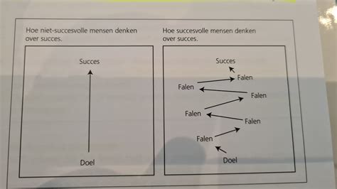 Drunen Vitaliteitscoach Angela Van Zon Gespecialiseerd Facebook