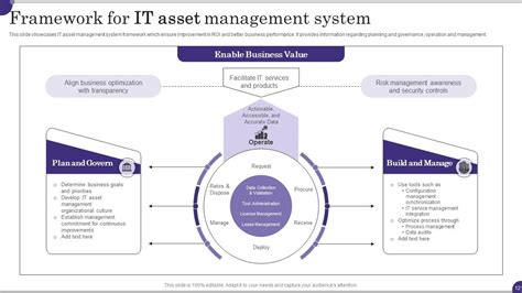 top 10 asset managment powerpoint presentation templates in 2025