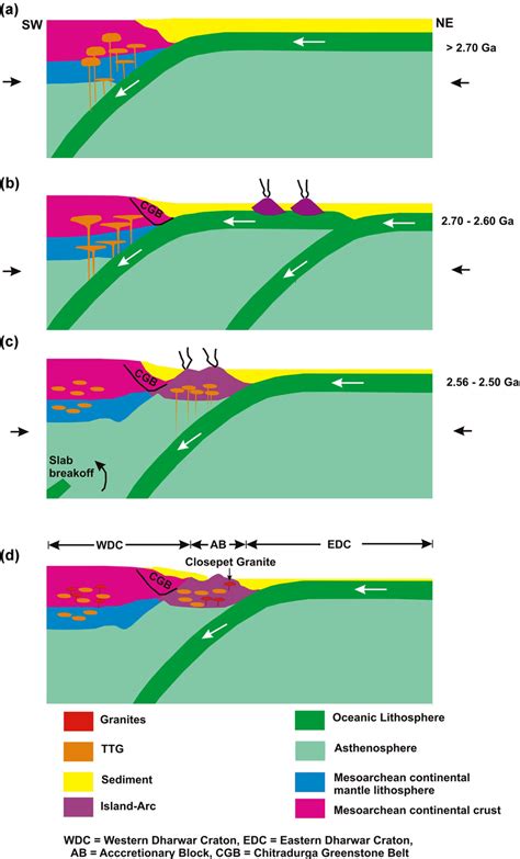 Schematic Derived From Seismic Data Constrained From Geological And Download Scientific Diagram