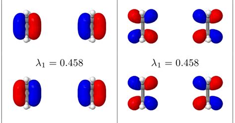 Chemical Quantum Images Entanglement Entropy Of Electronic Excitations