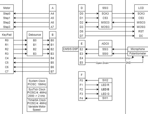 Github Ataberkoklu Audio Frequency Based Stepper Motor Driver On Arm Audio Frequency Based