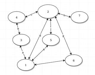 Perl Graph Pm How To Get All Paths With Particular Length Stack Overflow