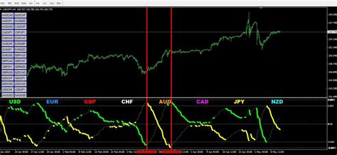 Currency Strength Rsi Buy Trading Indicator For Metatrader 4